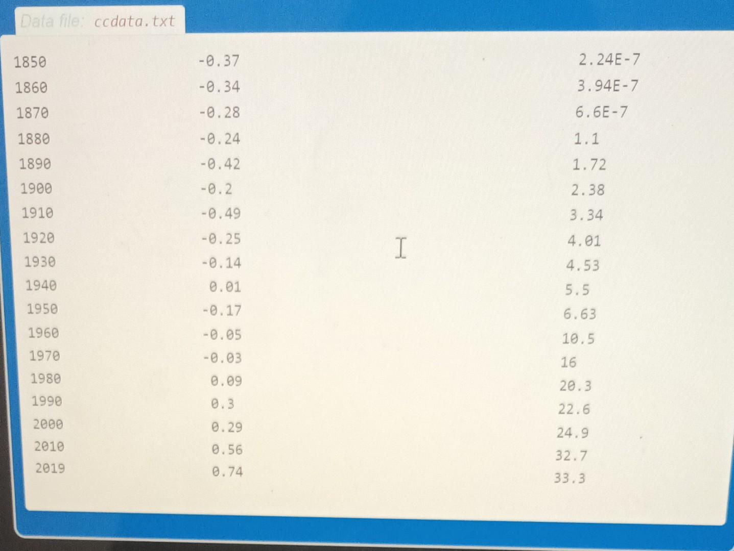 Solved Q1 [50 Points] The following refers to a file similar | Chegg.com