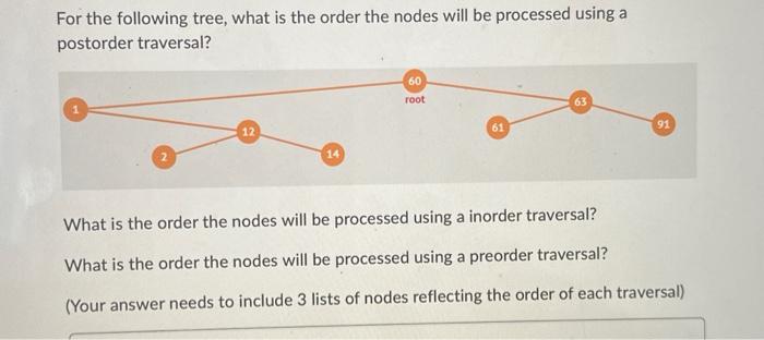 Solved For The Following Tree What Is The Order The Nodes