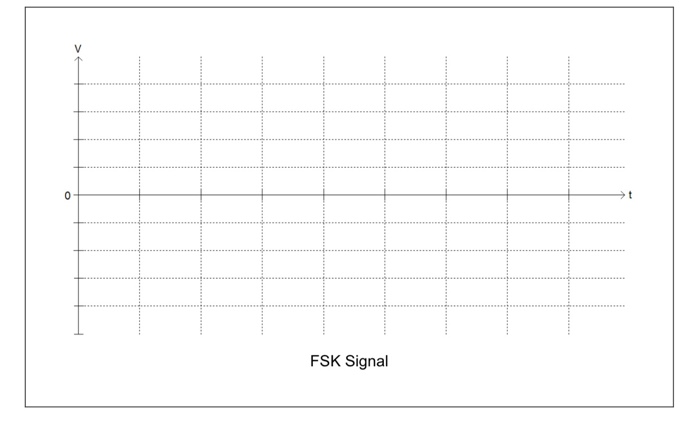 Solved Draw the message signal, carrier signal, and signal | Chegg.com