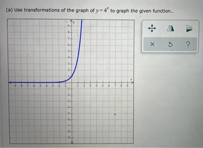 Solved Use the function below to answer the following | Chegg.com