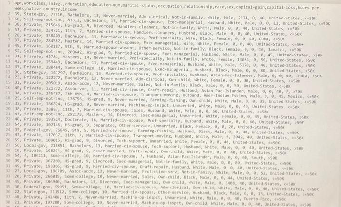Solved etc.) 3. Using pandas, make a datatrame from the | Chegg.com