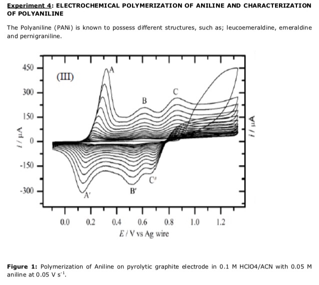 Experiment 4: ELECTROCHEMICAL POLYMERIZATION OF | Chegg.com