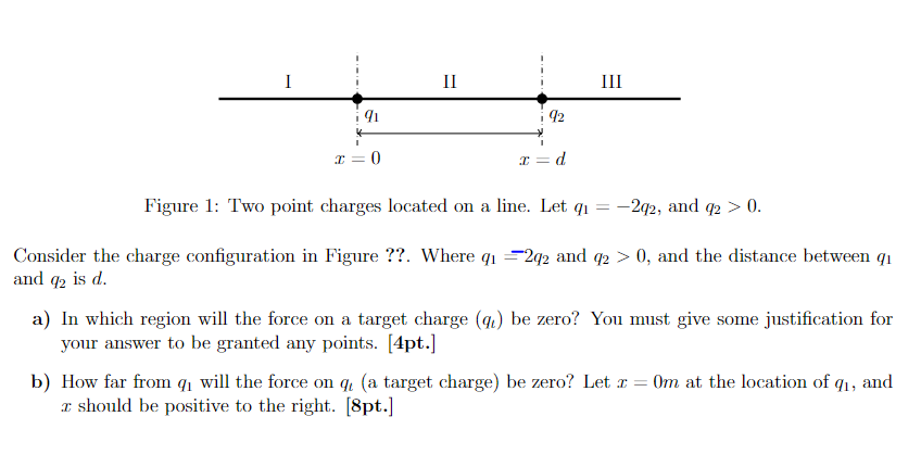 Solved Figure 1: Two point charges located on a line. Let | Chegg.com
