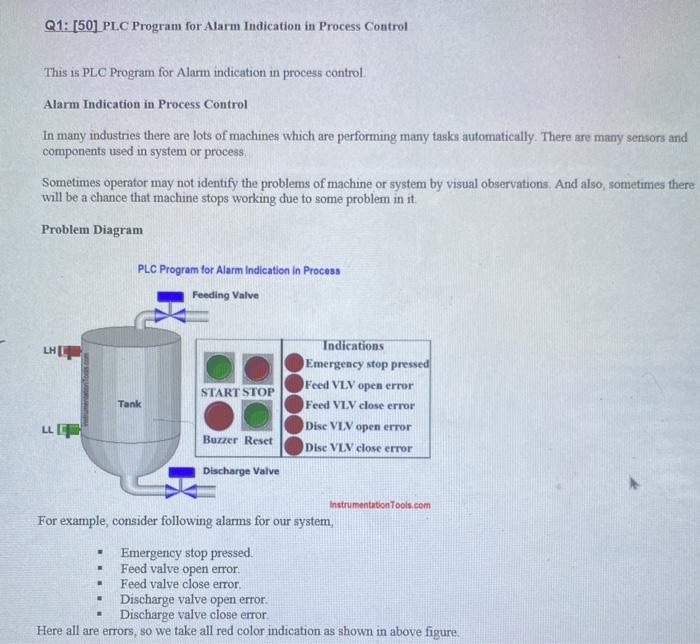 Q1: [50] PLC Program for Alarm Indication in Process | Chegg.com