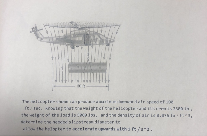 Solved The helicopter shown can produce a maximum downward | Chegg.com