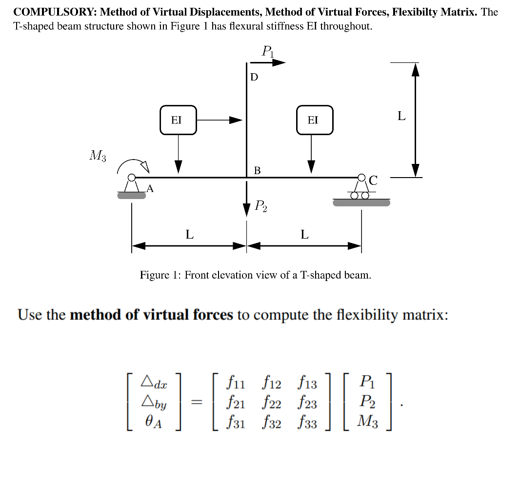 Solved Use the method of virtual forces to compute the | Chegg.com