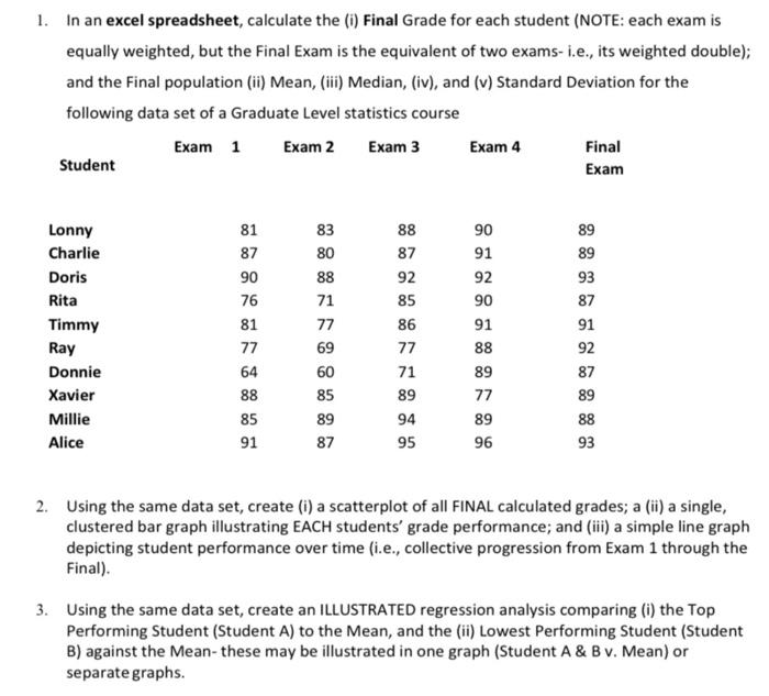 Solved 1. In an excel spreadsheet, calculate the (i) Final | Chegg.com