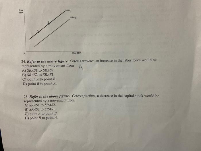 Solved 24. Refer to the above figure. Ceteris paribus, an | Chegg.com