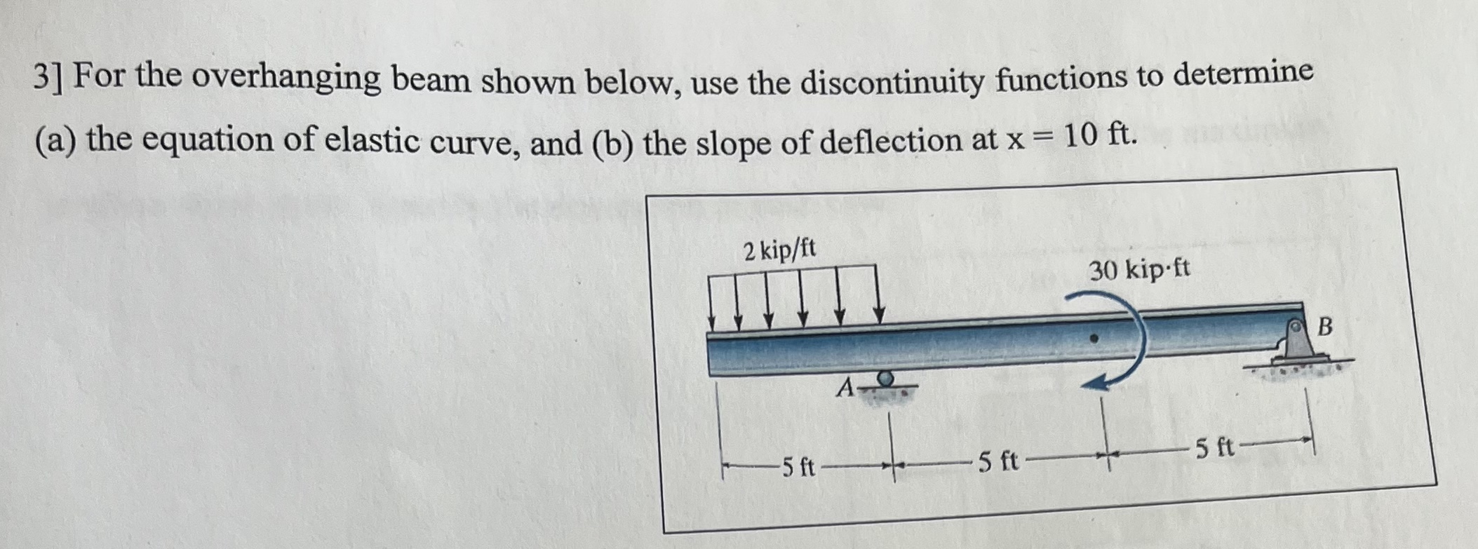 Solved 3] ﻿For the overhanging beam shown below, use the | Chegg.com