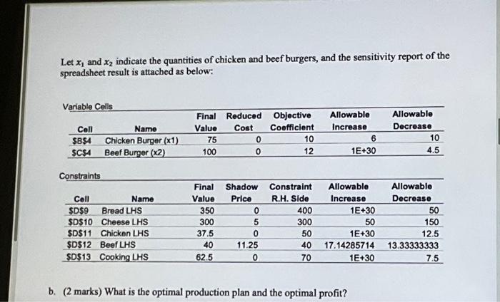 Ouestion 2(34 marks) A burger store sells two types | Chegg.com