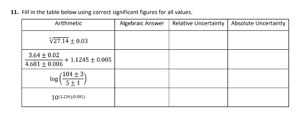 Solved Fill in the table below using correct significant | Chegg.com