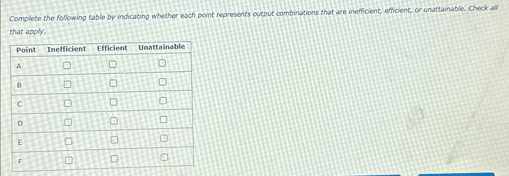 Solved Complete the following table by indicating whether | Chegg.com