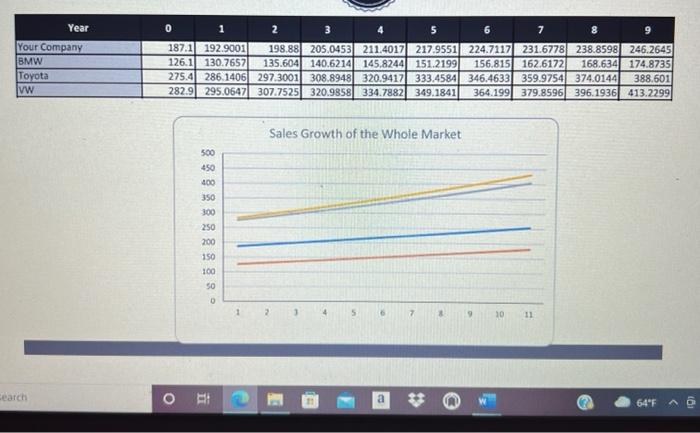 You work as a middle manager for one of the top U.S. | Chegg.com