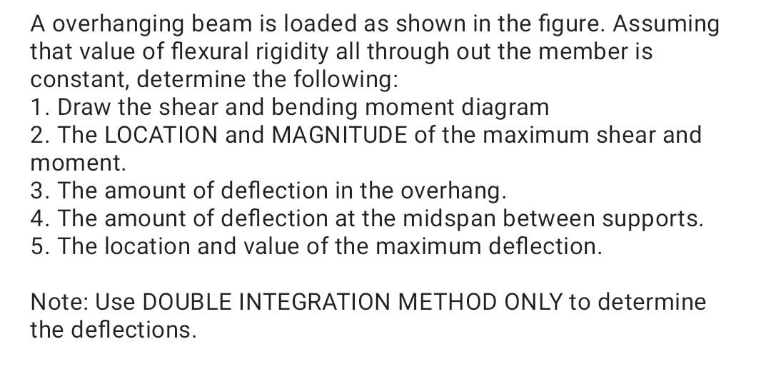 Solved A overhanging beam is loaded as shown in the figure. | Chegg.com