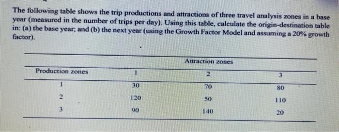 Solved i need to know how to get the numbers in the second | Chegg.com