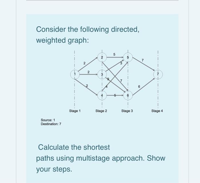 Solved Consider the following directed, weighted graph: 5 N | Chegg.com