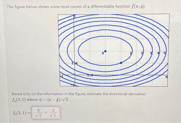Solved The figure below shows some level curves of a | Chegg.com