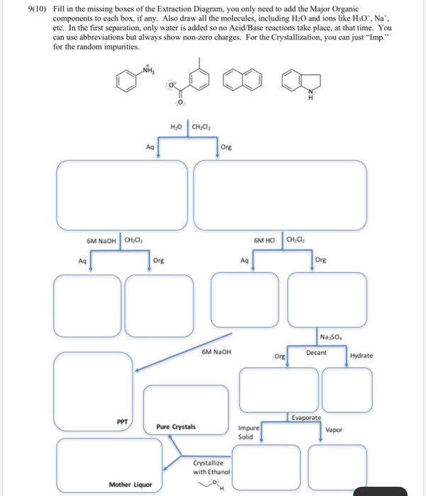 Solved 9(10) Fill in the missing boxes of the Extraction | Chegg.com
