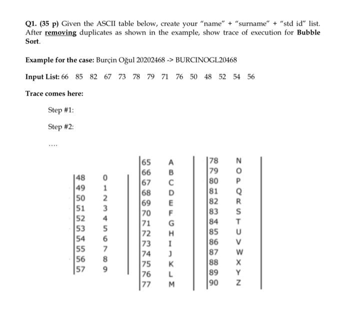 Solved Q1. (35 p) Given the ASCII table below, create your | Chegg.com