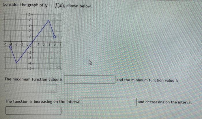 Solved Consider the graph of y=f(x), shown below. The | Chegg.com