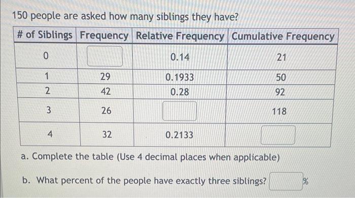 Solved 150 people are asked how many siblings they have? a. | Chegg.com