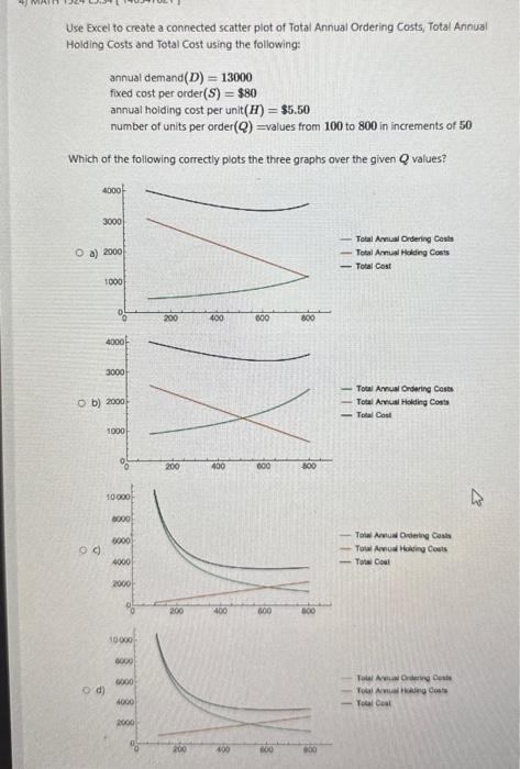 Solved Use Excel to create a connected scatter plot of Total | Chegg.com
