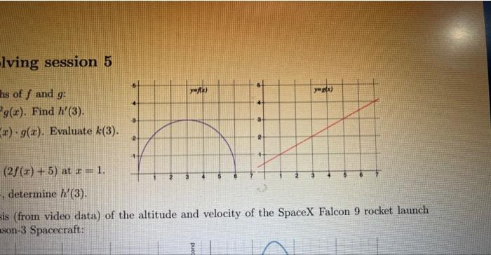 Solved Problem solving session 5 1. Consider the graphs of f | Chegg.com