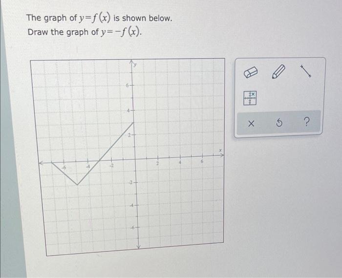 Solved The graph of y=f(x) is shown below. Draw the graph of | Chegg.com