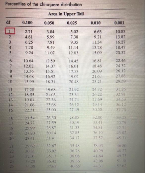 Solved Solve as stated (possible charts are provided to | Chegg.com