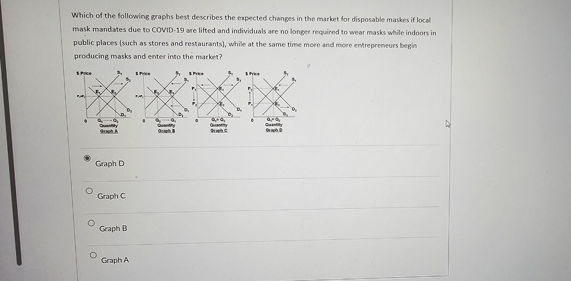Solved Which of the following graphs best describes the | Chegg.com