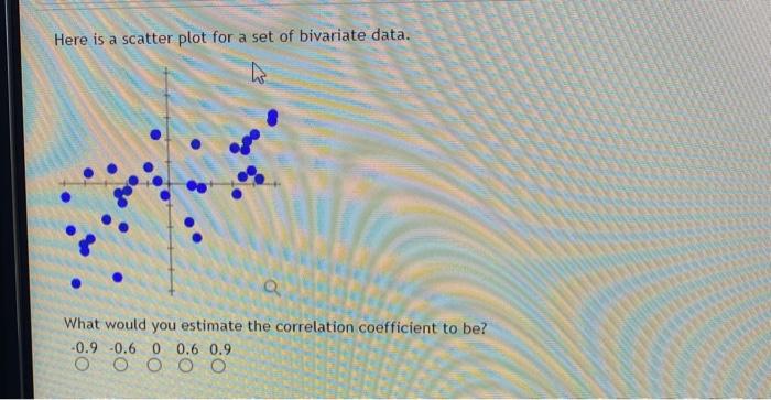 Solved Here is a scatter plot for a set of bivariate data. | Chegg.com