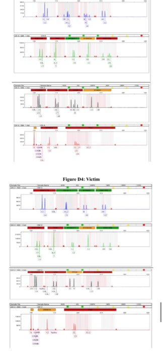 Solved Below are four electropherograms, Figures D1-D4, | Chegg.com