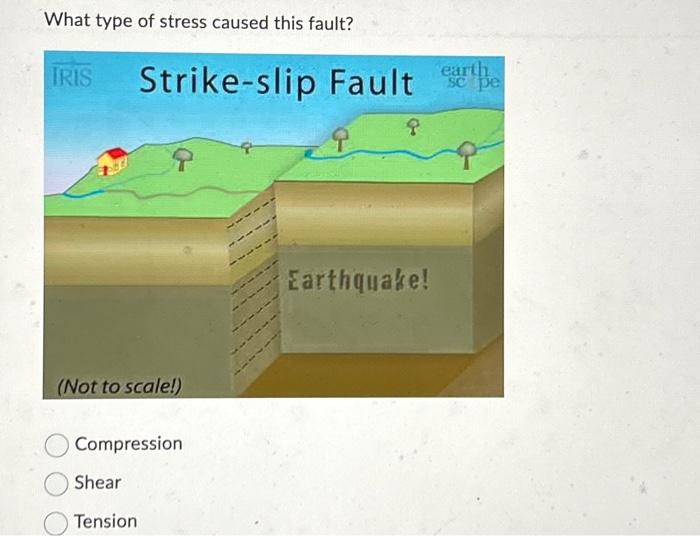 Solved What type of stress caused this fault? IRIS | Chegg.com