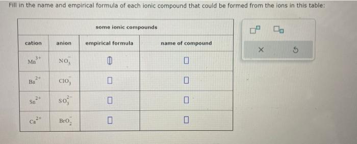 Solved Fill in the name and empirical formula of each ionic | Chegg.com
