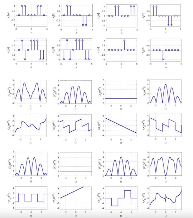 Solved Discrete Time Fourier Transforms Consider The Eight