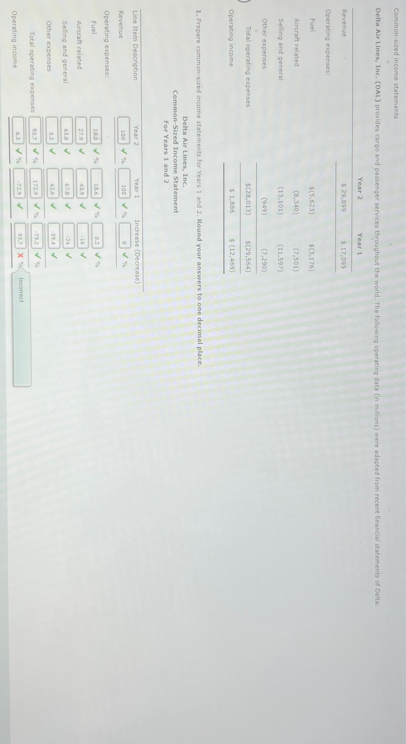 Solved Common-sized income statementsDelta Air Lines, Inc. | Chegg.com