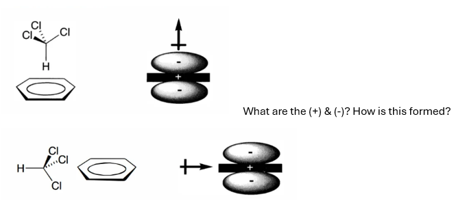 Solved Explain using benzene (explain the charges oriented | Chegg.com