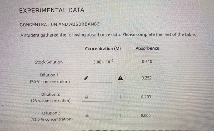Solved EXPERIMENTAL DATA CONCENTRATION AND ABSORBANCE A | Chegg.com