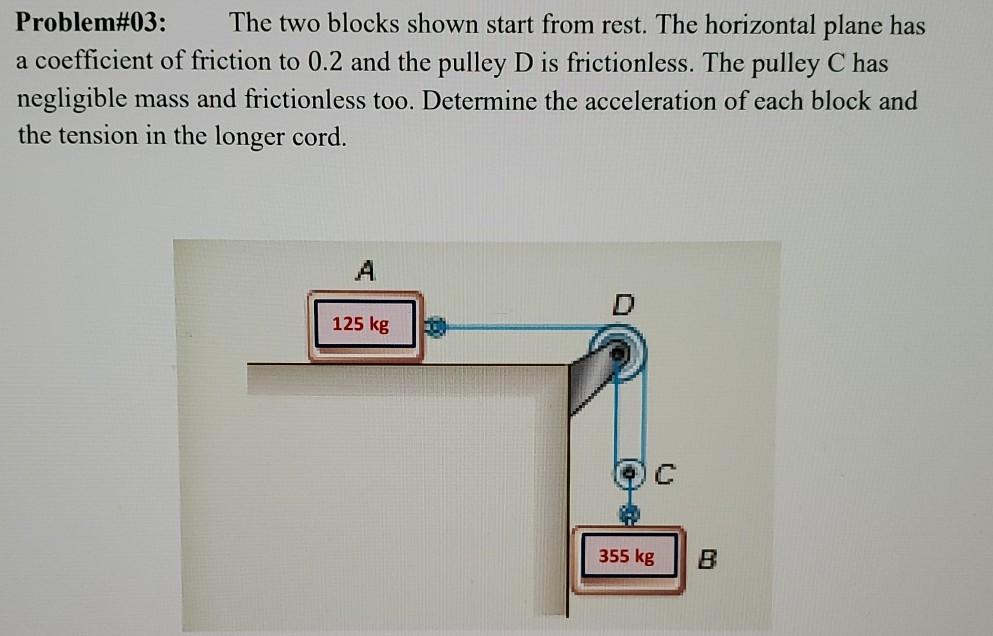 Solved Problem#03: The two blocks shown start from rest. The | Chegg.com
