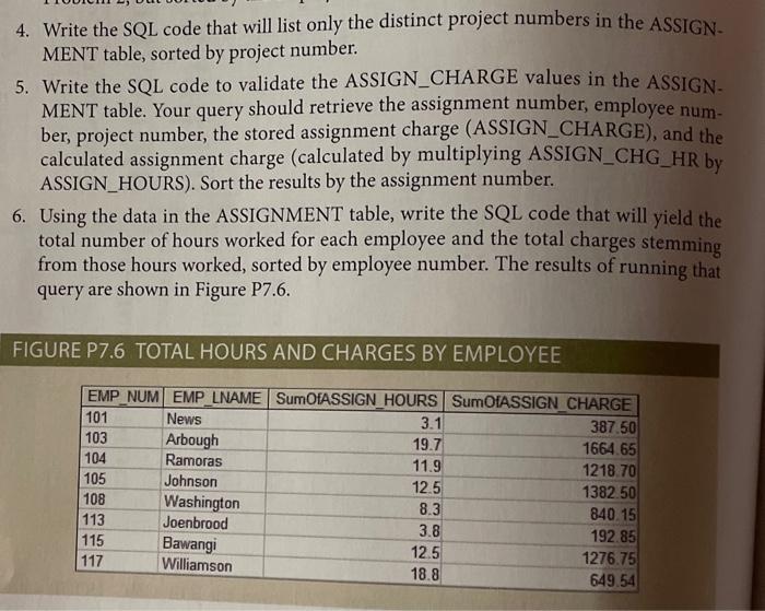 Solved 4. Write the SQL code that will list only the | Chegg.com