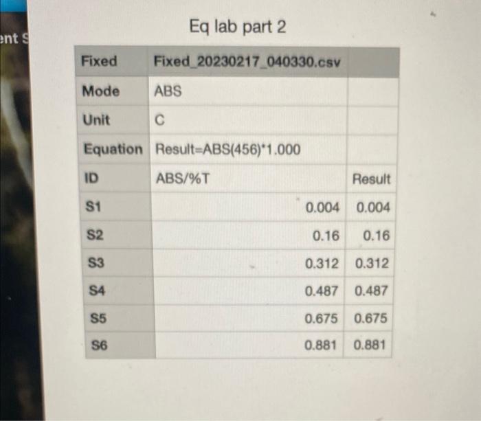 i dont understand the calculations for this lab. if | Chegg.com