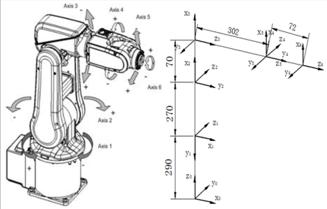 Solved Find the D-H parameters for the following robot. | Chegg.com