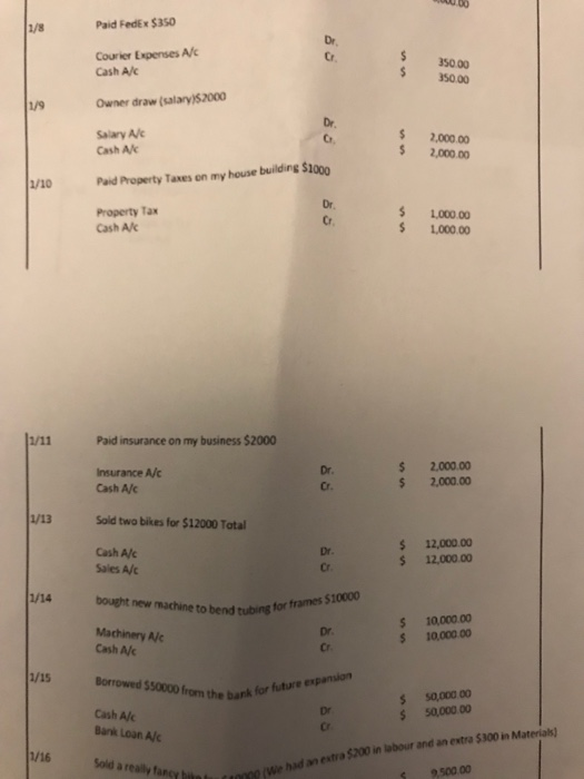 Solved Purchase $5000 of Raw Material Purchase Alc To Cash | Chegg.com