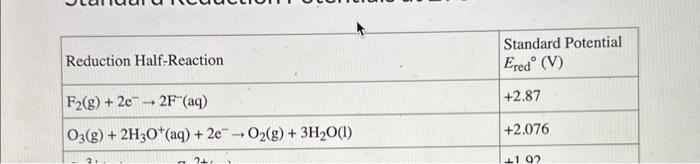 Solved Calculate the standard cell potential, Ecell ∙, for | Chegg.com