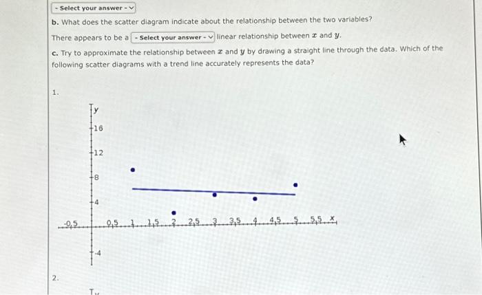 Solved Exercise 14.01 Algo (Least Square Method) Given are | Chegg.com