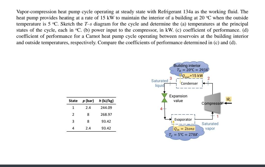 Solved Vapor-compression heat pump cycle operating at steady | Chegg.com