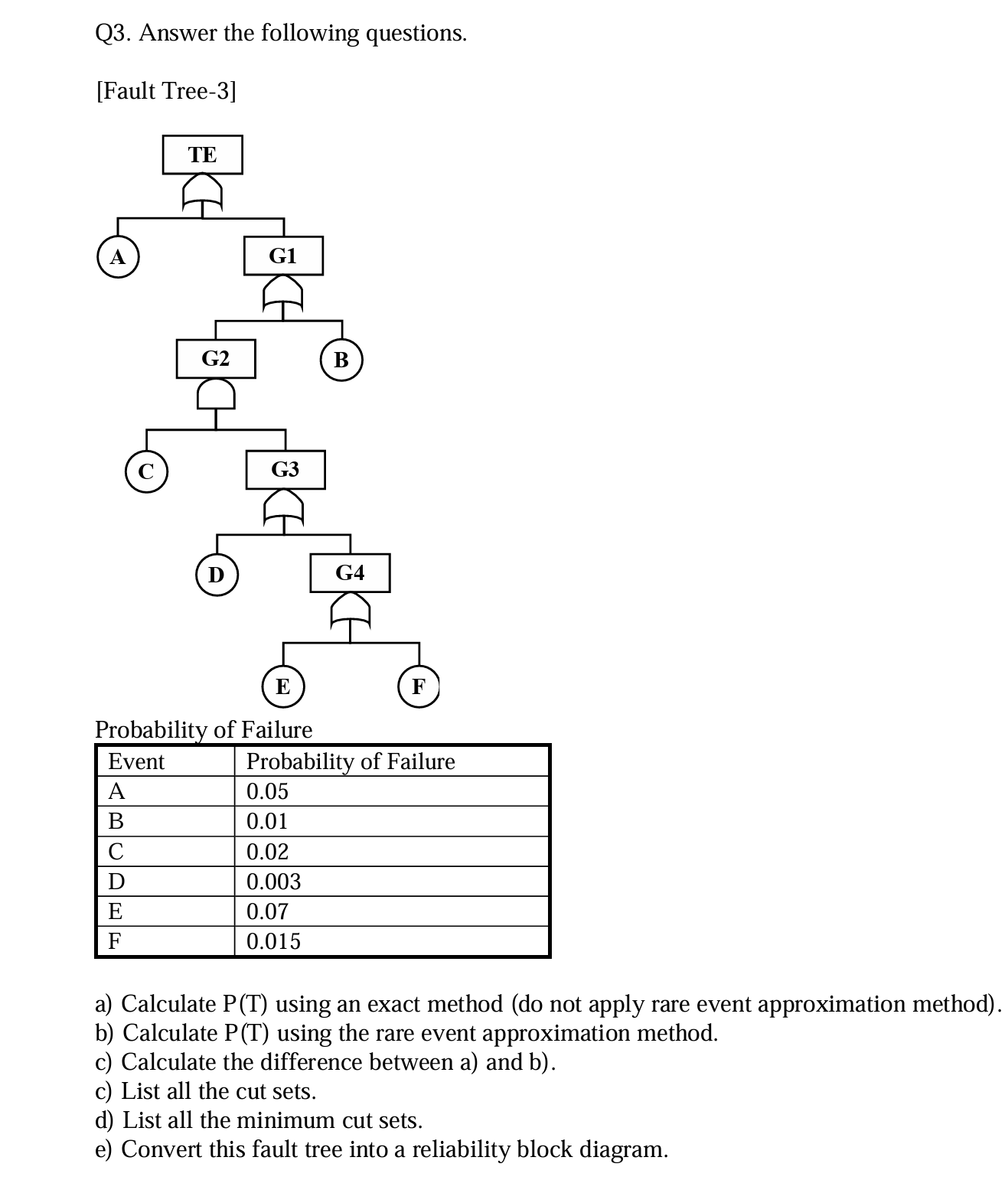 Solved Q3. ﻿Answer the following questions.[Fault | Chegg.com
