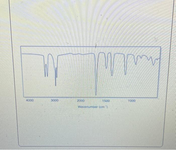 Solved An IR spectrum of an unknown compound is shown below. | Chegg.com