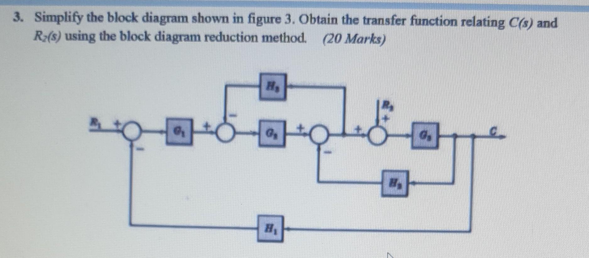 Solved 3. Simplify the block diagram shown in figure 3. | Chegg.com