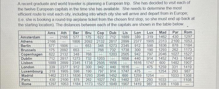 create a spreadsheet model in excel and find the | Chegg.com